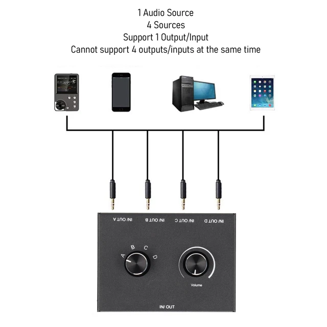 4 PORT SWITCH 3.5mm Switcher Stereo AUX Selector 4 Input 1 £17.33 ...