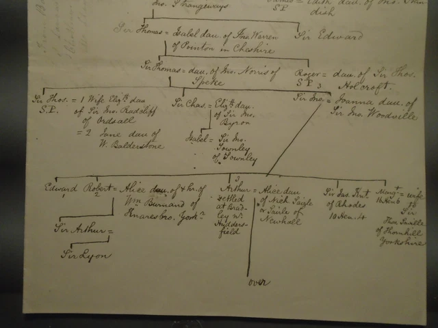 PILKINGTON OF PILKINGTON Antique Family Tree Document Thoresby of Leeds ...