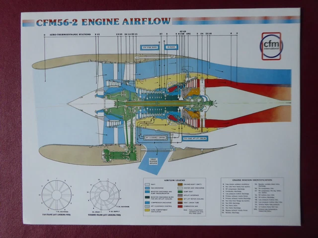DOCUMENT PUB SNECMA Ge Cfmi Cfm56-2 Aircraft Engine Airflow Cutaway EUR ...