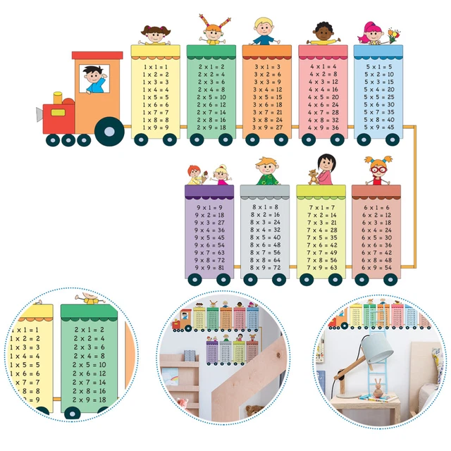2 SHEETS MULTIPLICATION Wall Chart Multiplication Table Wall Stickers £ ...