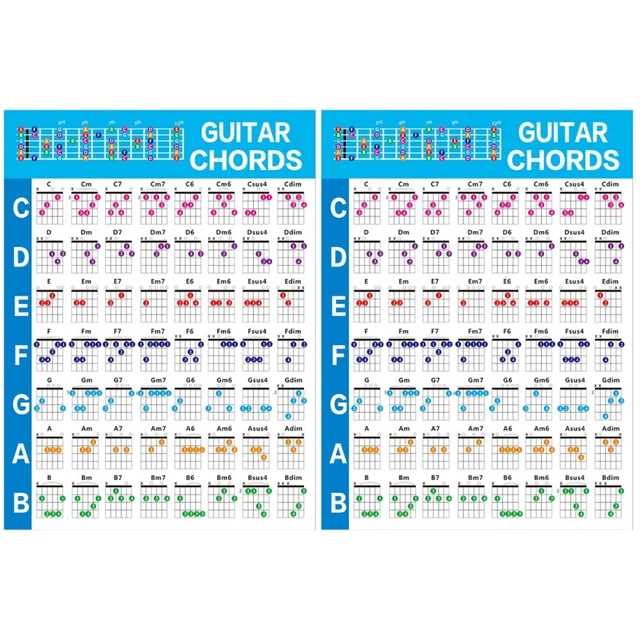 2 PIECES MUSICAL Posters Guitar Chords Chart for Beginner Bass £23.63 ...