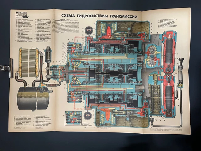 TRACTOR POSTER ORIGINAL Vintage 1980's Soviet Russian USSR Poster FREE ...
