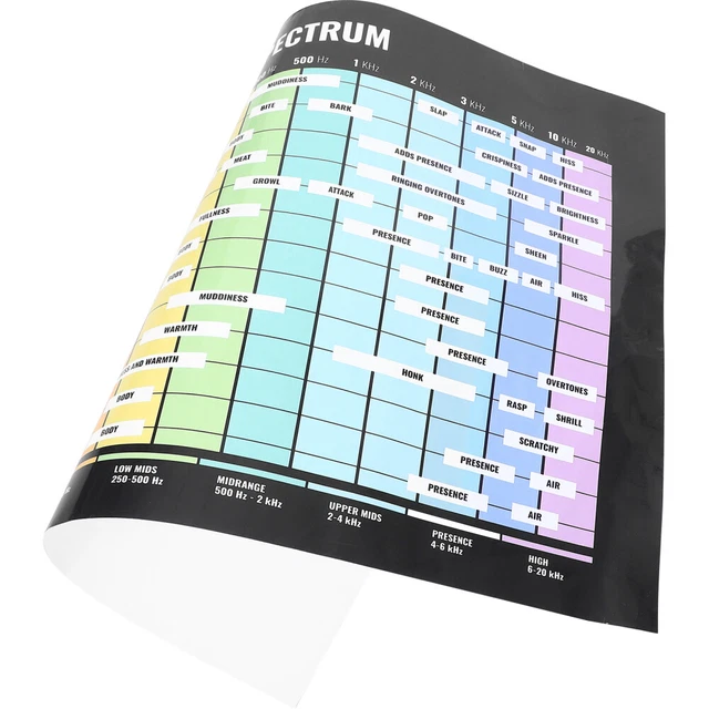 MUSIC THEORY POSTER Audio Frequency Spectrum Chart Music Learning Audio ...