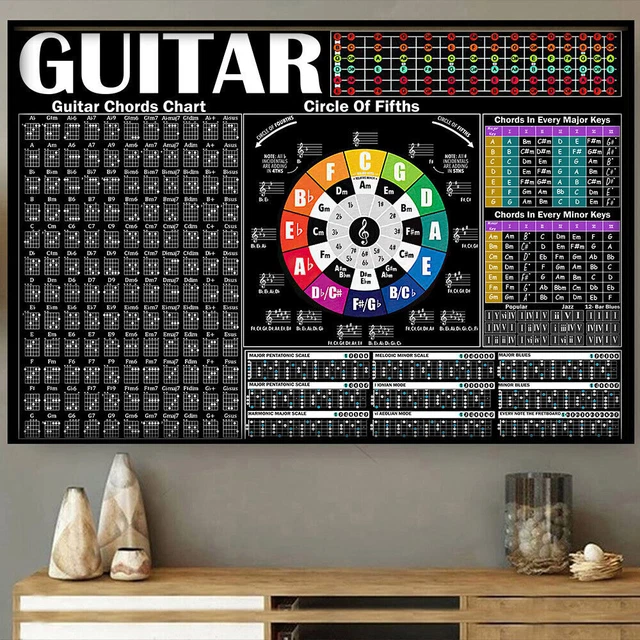 GUITAR CHORD CHART Poster Bundle of Guitar Chords Scales Triads Tone ...