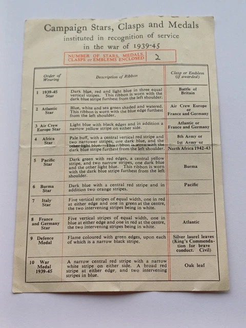 ORIGINAL WW2 O.H.M.S MEDAL TRANSMISSION SLIP (ARMY COUNCIL) -- (FREE ...