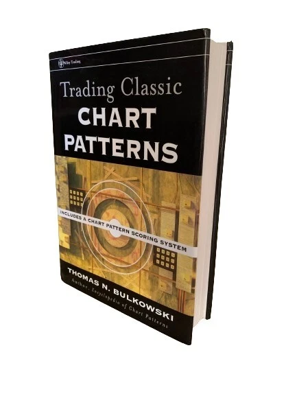 TRADING CLASSIC CHART Patterns. Chart Pattern Scoring System. Thomas ...
