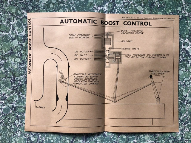 NEWNES AEROPLANE DATA Sheet Automatic Boost Control 852G £6.00 ...
