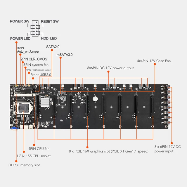 MINING MOTHERBOARD 2 USB3.0 4 USB2.0 65mm Graphics Card Spacing DDR3 ...