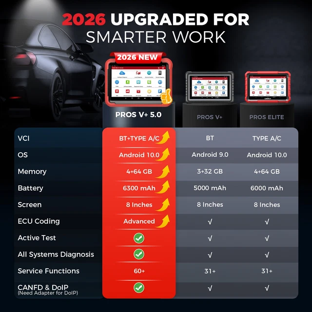 2026 LAUNCH X431 PROS V+ PRO 5 Profi OBD2 Diagnosegerät ALLE SYSTEM ECU ...