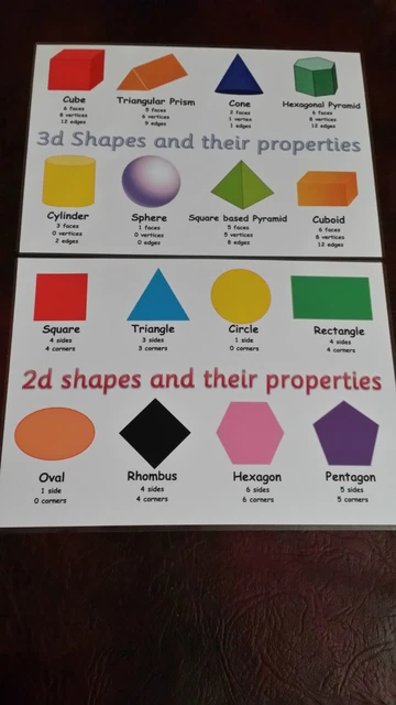 PROPERTIES OF 2D/3D shapes - A4 POSTERS - KS1/KS2 - Numeracy Teaching ...