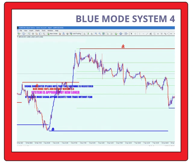 BLUE MODE INDICATOR NON-REPAINT Unlimited MT4 System Forex Binary EUR ...
