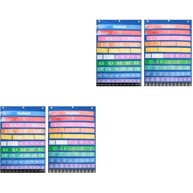 2 PIECES SCORE Chart Math Posters for Elementary School Classroom £44. ...