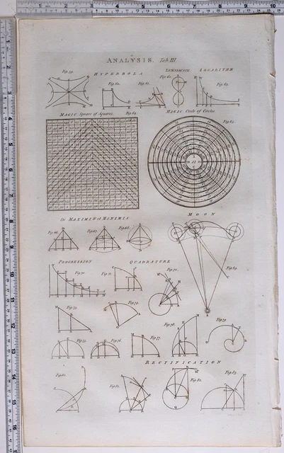 1786 ORIGINAL PRINT Analysis Various Diagrams Moon Magic Square ...