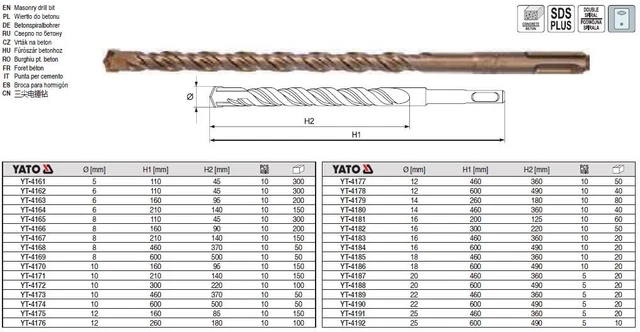 YATO MASONRY DRILL Bit S4 Sds Plus 5-25mm Free Selection $15.50 ...