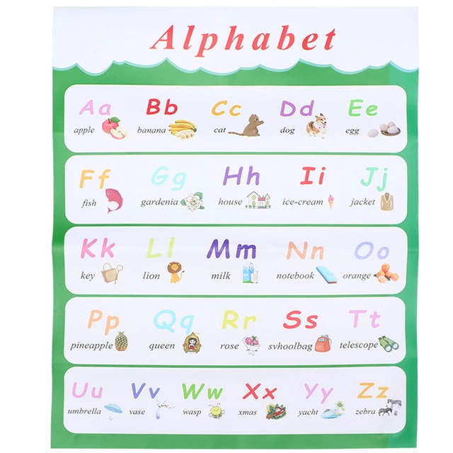 SPANISH ALPHABET CHART English Alphabet Poster Alphabet Phonics Sounds ...