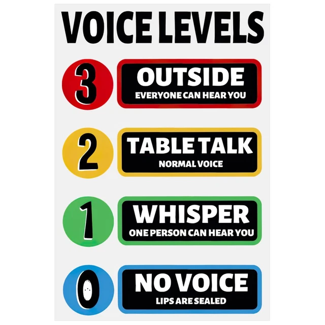 2 COUNT CLASSROOM Voice Signs Noise Level Poster Speech Therapy Decor £ ...