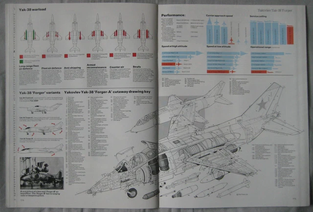 WARPLANE MAGAZINE ISSUE 39 Yakovlev Yak-38 'Forger' cutaway drawing ...