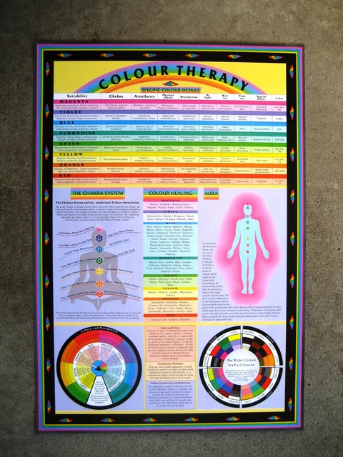 COLOUR THERAPY WALL Chart Chromotherapy (Large) Information Card Chakra ...