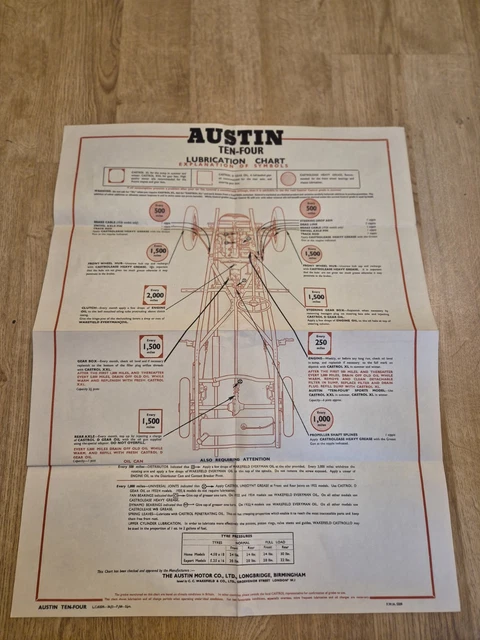 AUSTIN TEN-FOUR AUSTIN Lubrication Chart Vintage New Old Stock £14.99 ...