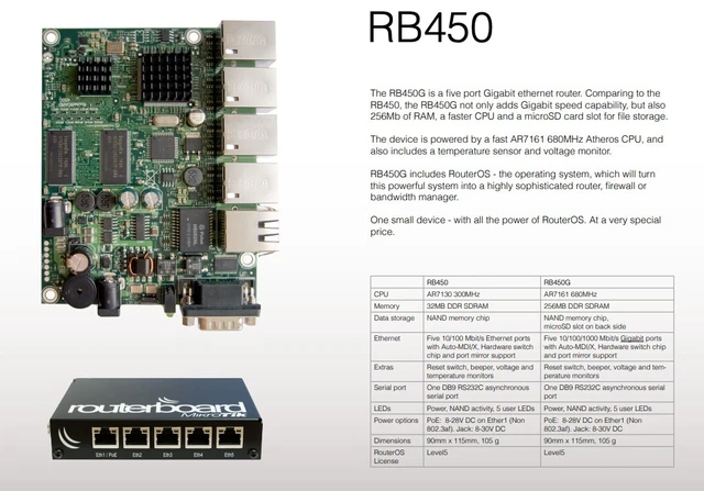 MIKROTIK ROUTERBOARD RG450G 5 Port Gigabit Managed Router /Firewall $5. ...