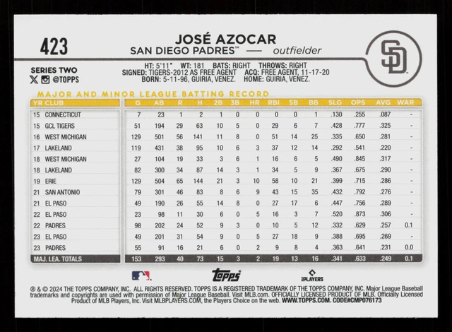 CARTE DE BASEBALL 2024 Topps José Azocar #423 San Diego Padres EUR 1,40 ...