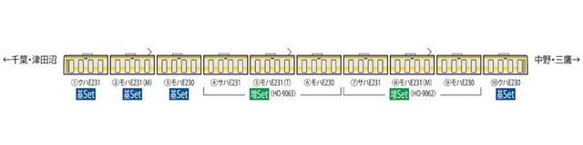 TOMIX HO GAUGE E231-500 Series Chuo Sobu Line Local Train Additional ...