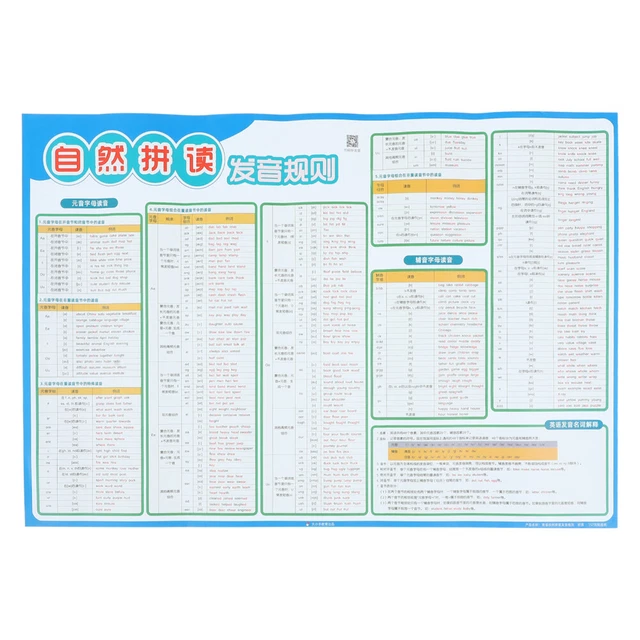 ENGLISH PRONUNCIATION POSTER Phonics Rule Chart Learning Preschool £4. ...