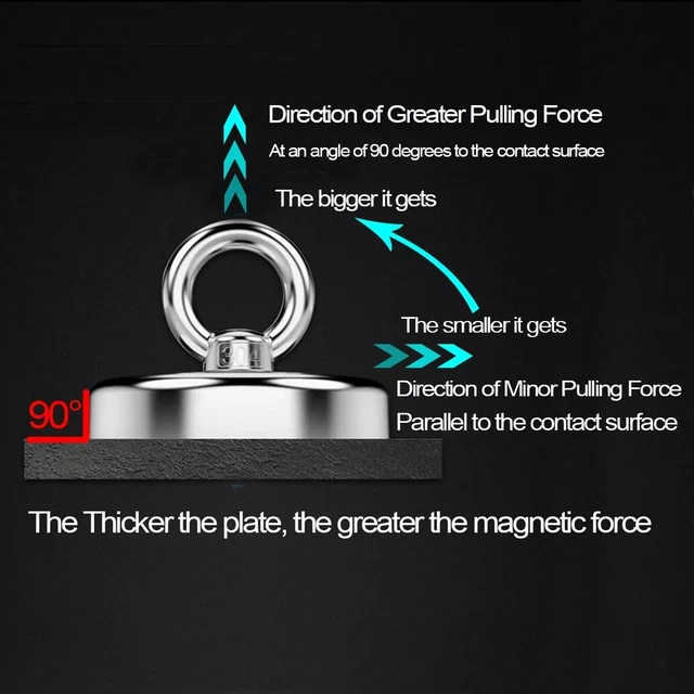 SALVAGE MAGNET FISHING Rare Earth Strong Magnet Neodymium One Side Dual ...