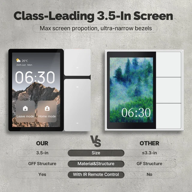 FOR MOES 35 Inch WiFi Smart Control Panel Screen with Three Relays and ...