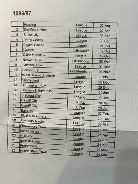 MILLWALL AWAY PROGRAMMES 1986/87 £19.36 - PicClick UK