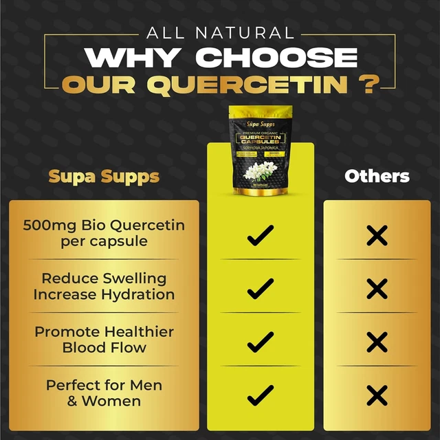 PURE BIO QUERCETIN 500Mg - High Strength Quercetin Capsules ...