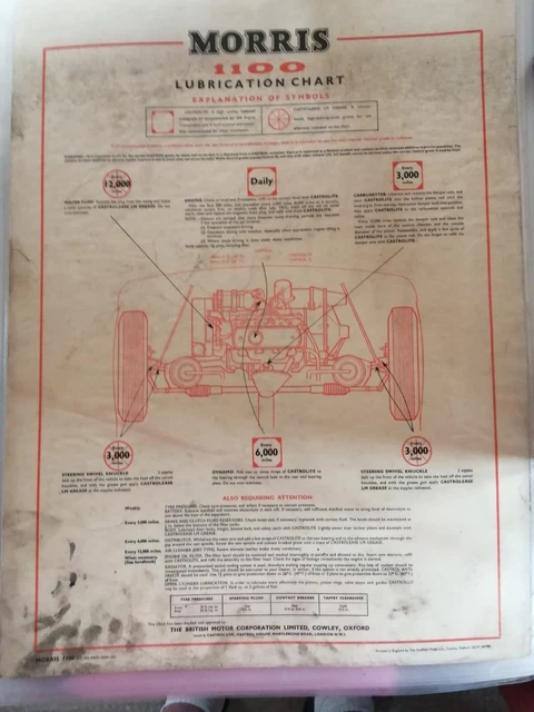 MORRIS 1100 GENUINE Castrol Garage Wall Lubrication Chart EUR 18,20 ...
