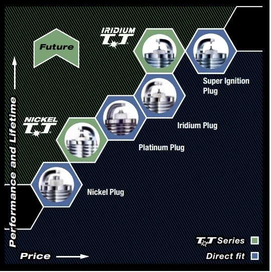 DENSO VFK20F ALLUMAGE Bougie Iridium Tough Sip 5648 Remplacement EUR 21 ...