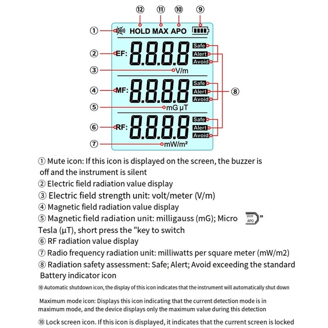 COMPACT AND USER Friendly Electromagnetic Radiation Measurement Device ...