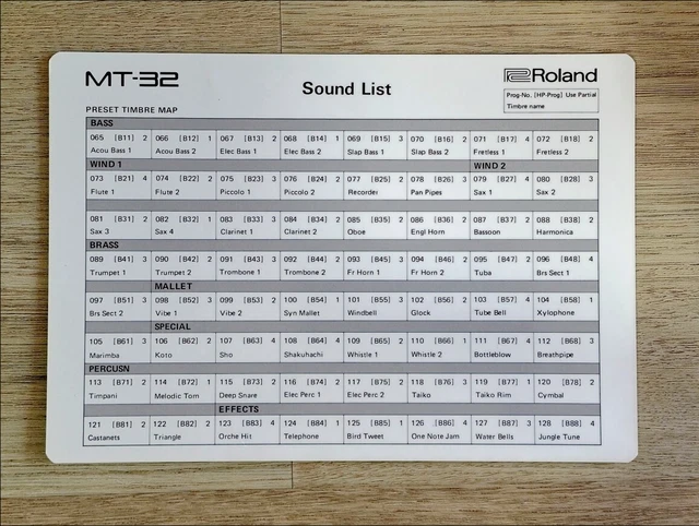 ORIGINAL VINTAGE ROLAND MT-32 Manual w/ Sound List Card & MIDI ...