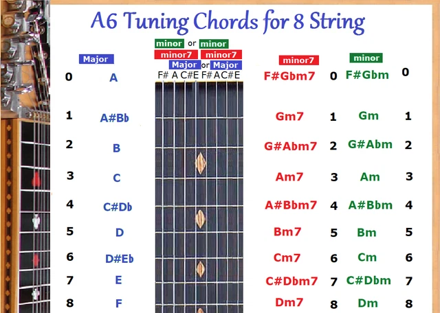 A6 CHORD CHART For 8 String Lap Steel Dobro Guitar $9.86 - PicClick