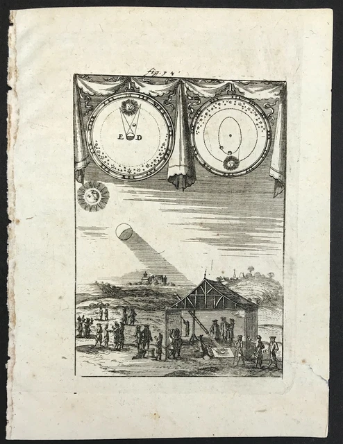 ECLIPSE OF THE Sun through a telescope Original engraved Mallet 1683 ...