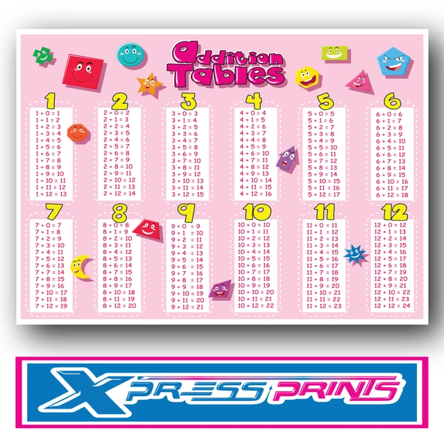 Trend Math Other Educational Toys Wonder Tots Times Tables Poster ...