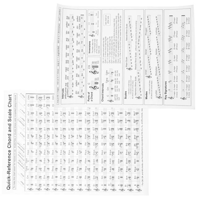 PRACTICE HARP CHORD Poster Beginner Harp Chord Chart Paper Harp Chord ...