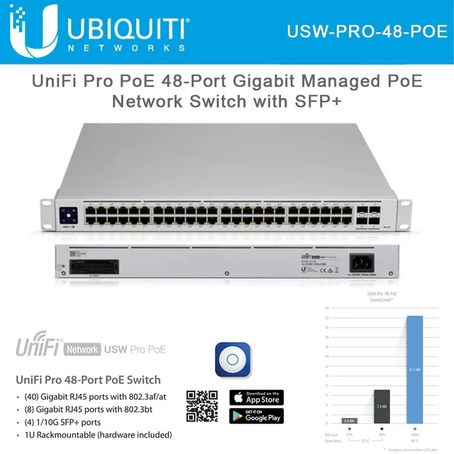 Ubiquiti Unifi Switch Pro Poe FOR SALE! - PicClick