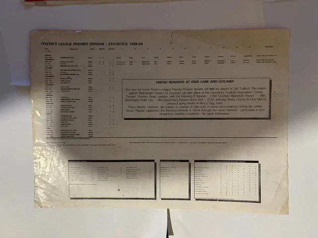 MAN UTD RESERVES Treble Winning Season £5.45 - PicClick UK