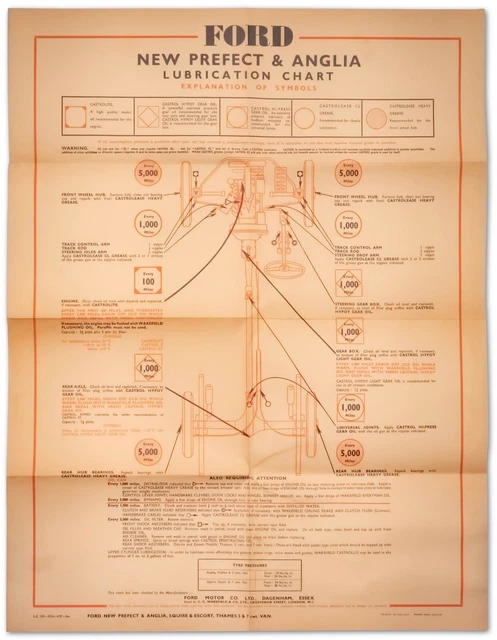 FORD PREFECT ANGLIA Lubrication Wall Chart Paper Poster Garage Vintage ...