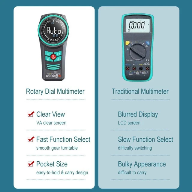 ROTARY DIAL MULTIMETER ACDC NCV with LED Backlight 6000 Counts for ...