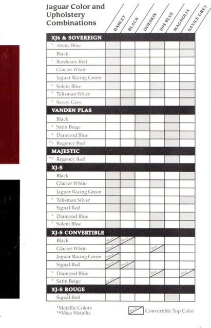 1990 JAGUAR COLOR CHART / INTERIOR Guide Brochure:XJ6,XJS,VANDEN PLAS ...