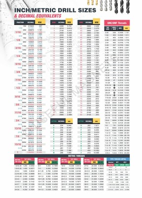 TAP DRILL SIZES and Decimal Equivalents Chart 11”x17” FLEXIBLE MAGNET ...