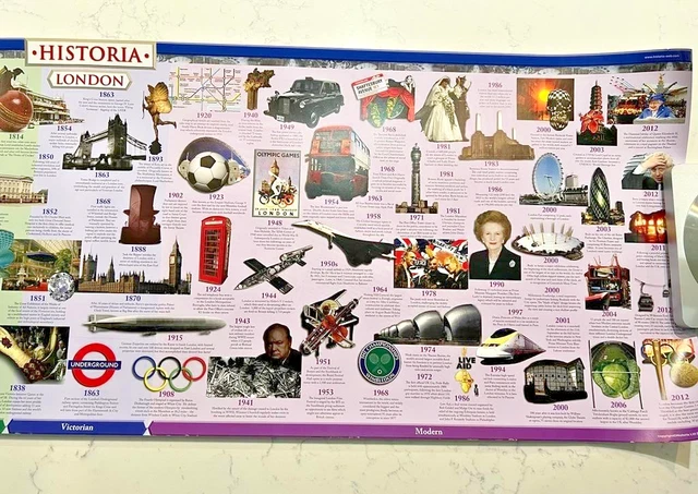 HISTORIA TIMELINES: LONDON History Wall chart POSTER £8.49 - PicClick UK