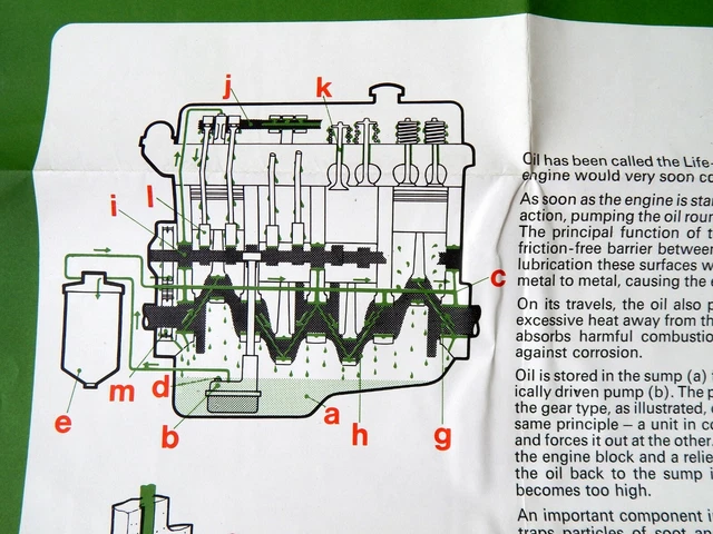 ORIGINAL LARGE VINTAGE Castrol Wall Chart Poster Engine Lubrication ...