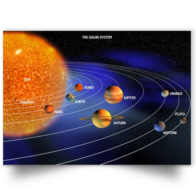 SOLAR SYSTEM EDUCATIONAL Poster Educational Wall Chart Print - A5 A4 A3 ...