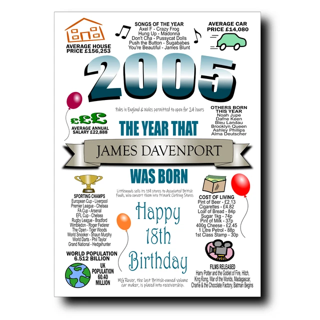 PERSONALISED 18TH BIRTHDAY CARD MALE 2005 CARDS FOR SON BROTHER FRIEND personalised-18th-birthday-card-male-2005-cards-for-son-brother-friend