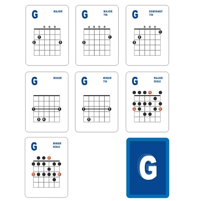 49PCS BASICS GUIDE acoustic guitar Chord Diagram Exercise Comparison ...